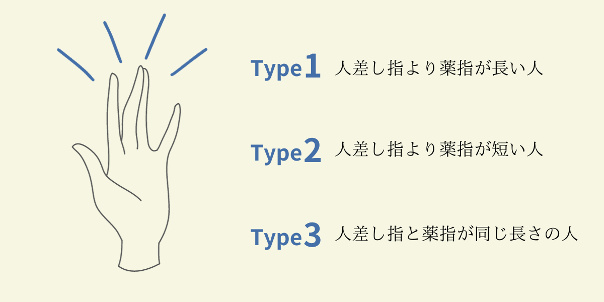 あなたの薬指の長さは？指の長さでわかる生まれ持った性格診断 あめの奏氣アカデミー